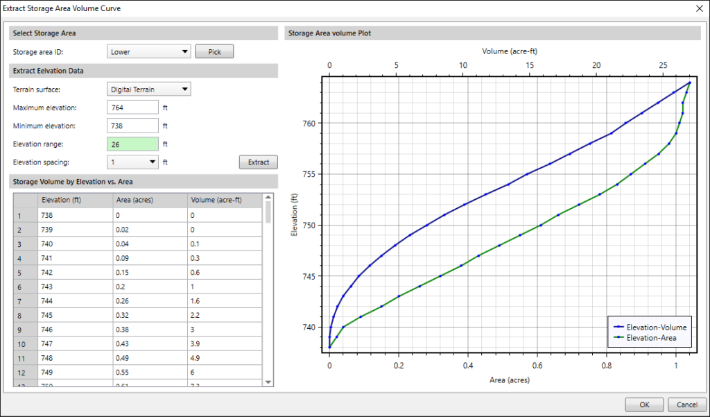 GeoHECRAS: StreamStats Integration for HEC-RAS