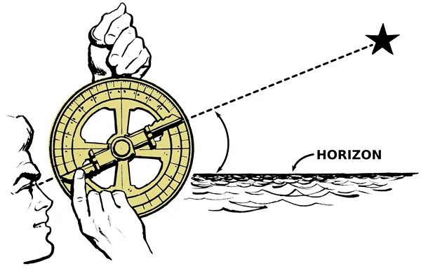 Early Surveying Methods That Shaped Modern Land Measurement
